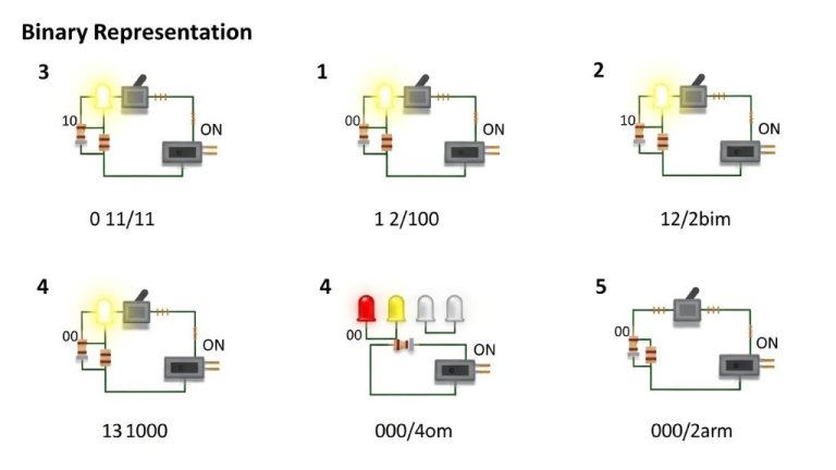 Binary System Advantages in Digital Circuit | BSO invest